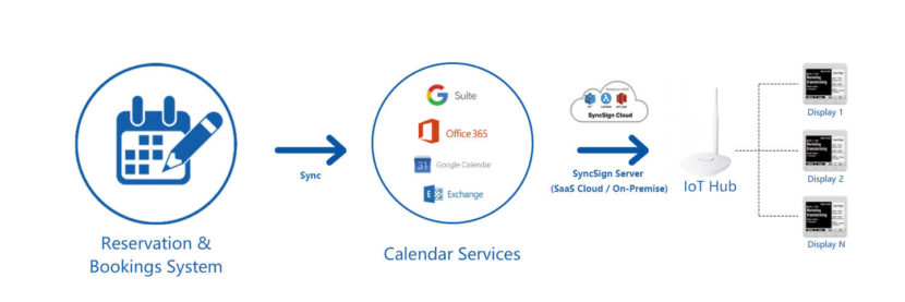 Solutions_Clinic – SyncSign