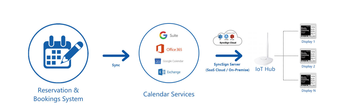 Solutions_Clinic – SyncSign