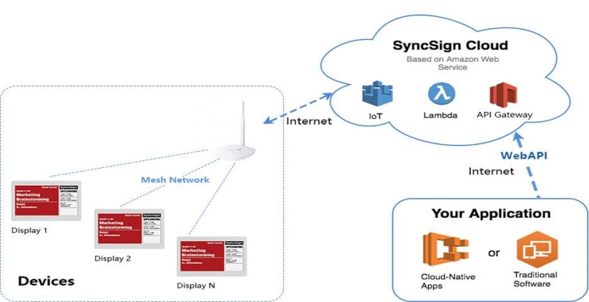 Solutions_Clinic – SyncSign