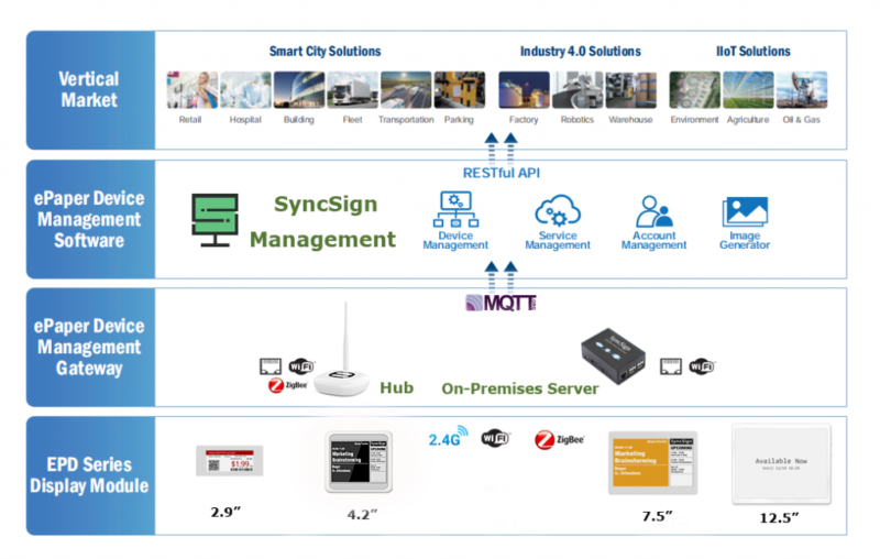 How It Works – SyncSign
